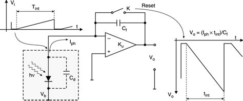 Schematic Of A Capacitive Transimpedance Amplifier Unit Cell