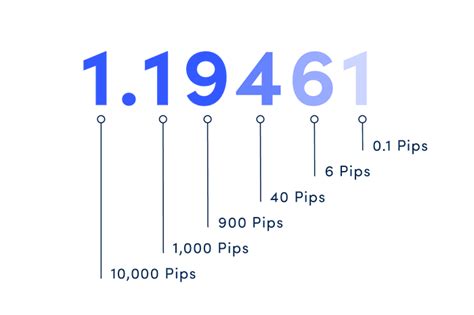 Price Units In Leverage Trading Learn To Trade Oanda