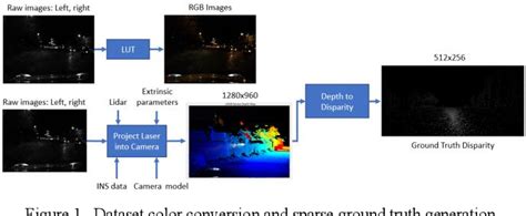 Figure From Enhanced Depth Map Estimation In Low Light Conditions For RGB Cameras Semantic