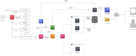 Docit Async Diagram Visual Paradigm User Contributed Diagrams Designs
