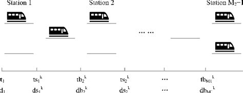 Traffic Modeling And Rescheduling For High Speed Train Based On Block Sections Semantic Scholar