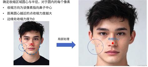 期末大作业之matlab美图秀秀【gui界面】 matlab美颜相机 csdn博客