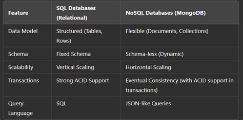 setup and fundamentals of mongodb introduction to mongodb by bishal
