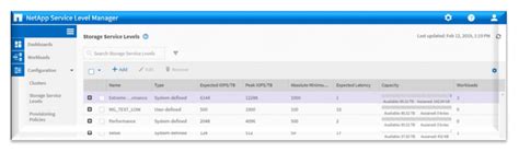 Data Management At Scale With Netapp Service Level Manager Netapp Blog