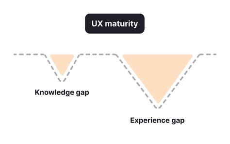 UX Culture in Design Teams Lesson | Uxcel