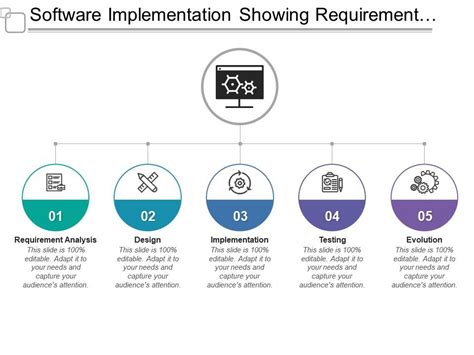 Software Implementation Showing Requirement Analysis Implementation And