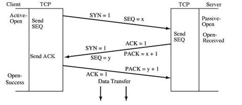 Unity Networking Does Not Work In The Editor Rdevblogs