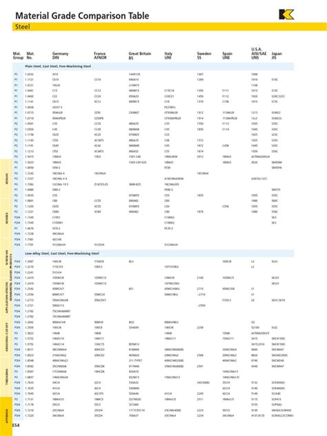 Asme Material P Numberspdf Horticulture And Gardening Metals