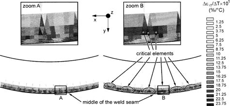comparison of the hot crack susceptibility in a cross section parallel