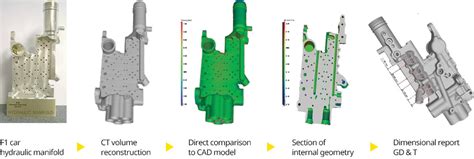 Ct Scan Analysis Top Metrology Ct Scan Analysis Top Metrology