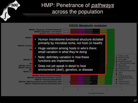 Ppt Scalable Metabolic Reconstruction For Metagenomic Data And The Human Microbiome Powerpoint