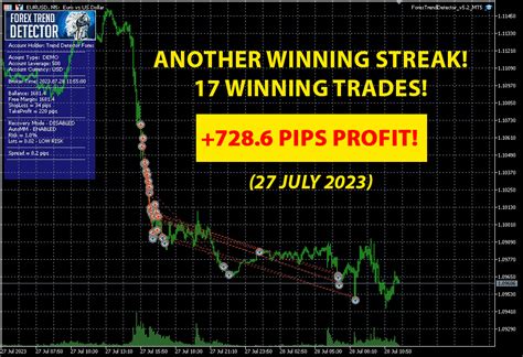 Forex Trend Detector Ea Mt4 V51 With Presets Cheaperforex