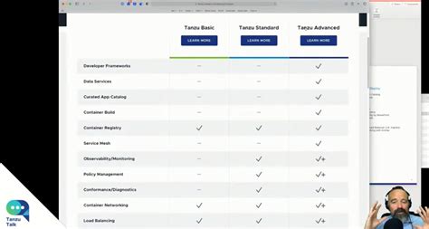 vmware on linkedin tanzu talk what is tanzu a quick overview of