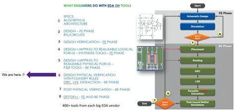 the power of an intense vlsi program by sfal vsd vlsi system design