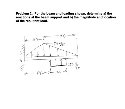 SOLVED Problem For The Beam And Loading Shown Determine A The Reactions At The Beam