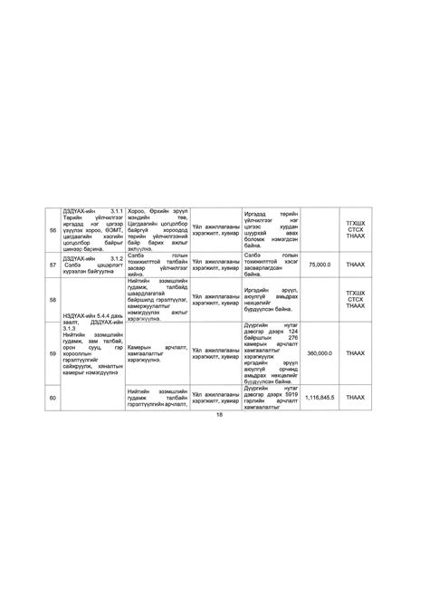 Дүүргийн эдийн засаг нийгмийг 2018 онд хөгжүүлэх үндсэн чиглэлийн биелэлтийг дүгнэх 2019 онд