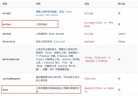 antd 里面的upload图片上传 antdonbeforeupload显示图片 csdn博客