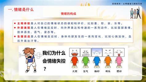 第5课《认识情绪 管理情绪》第1框《破解情绪的密码》课件 共21张ppt 3个内嵌视频 中职思想政治《心理健康与职业生涯》（高教版2023