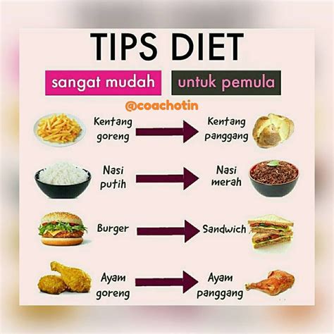 Makanan 4 Sehat 5 Sempurna 41 Jadwal Makanan Sehat Untuk Diet Pics