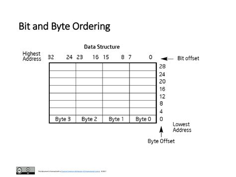 Week 2 Buffer Overflow Part Ppt Download