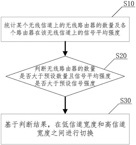 Method And System For Optimizing Wifi Connection Eureka Patsnap