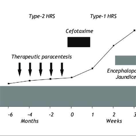 Pdf Pathophysiological Basis Of Albumin Use In Cirrhosis