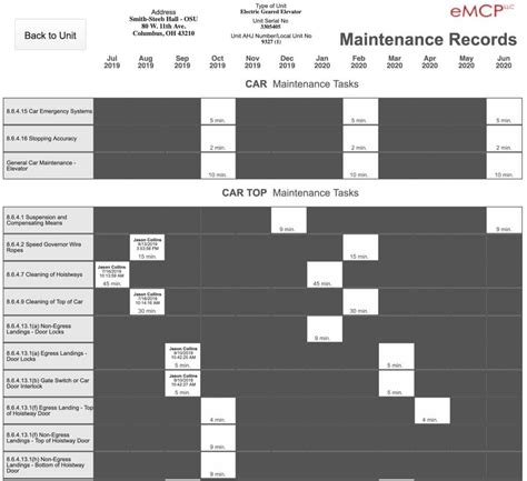 Mandatory Maintenance