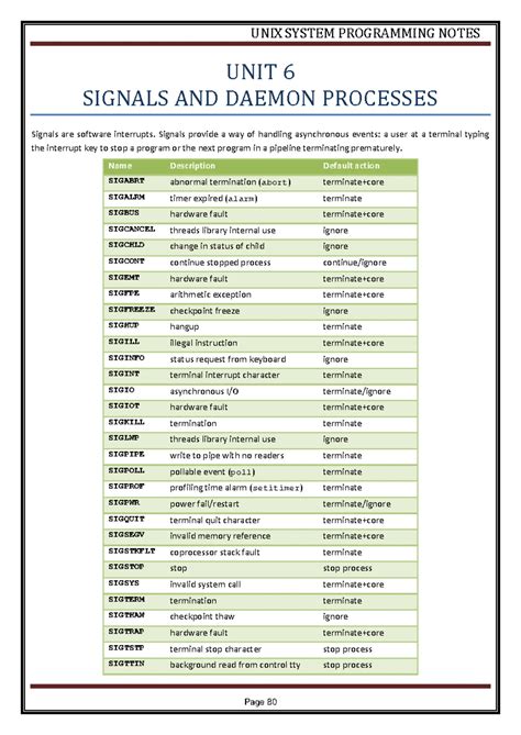 Internal And External Commands In Unix Programming 1 Meaning Of Internal And External Commands
