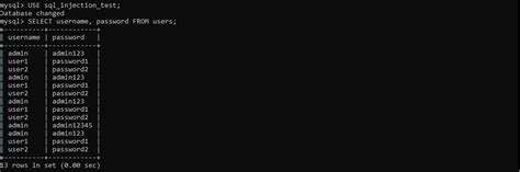 Sql Injection That Gets Around Mysqlrealescapestring