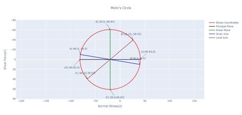 Datavisualization Engineeringanalysis Verifiedresults Hamza Ali
