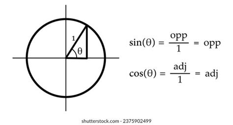 Arcsin Unit Circle