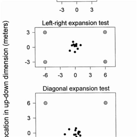 Training Array Control And Arrays Used During Expansion Tests For