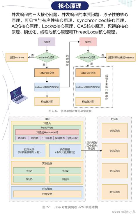 京东力荐！深入理解高并发编程手册，github上线3小时飙升榜首码农小凡的博客 Csdn博客