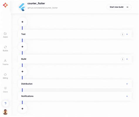 Flutter Continuous Integration And Delivery Cicd With Codemagic