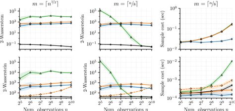 Pathwise Conditioning Of Gaussian Processes