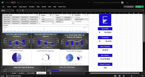 Hussein Mokhtar On Linkedin Dataanalysis Power Bianalyst Career
