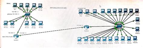 Do Ccna Cisco Packet Tracer Configuration Labs In Packet Tracer By Muhammadwaqa134 Fiverr
