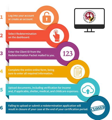 Submit Your Snap Redetermination Packet Online Harford Community Action Agency
