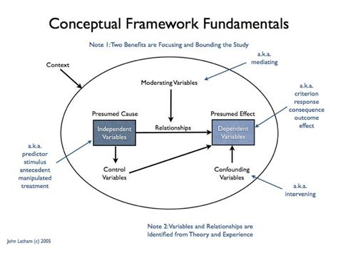 What Is A Conceptual Framework Artofit What Is A Conceptual Framework Artofit