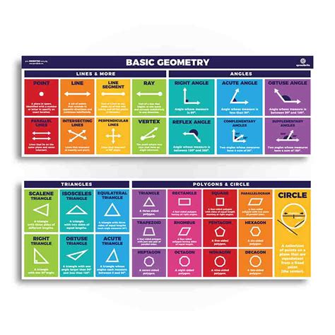 Basic Geometry Math Poster For Middle School Worksheets Library