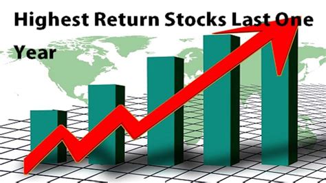 Highest Return Stocks Last One Year Full List