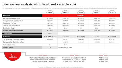 Break Even Analysis With Fixed And Variable Cost Hypermarket Business Plan BP SS PPT PowerPoint