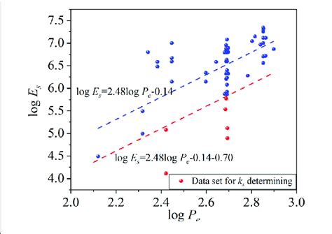 Relationship Between Microseismic Source Energy And Explosive Charge