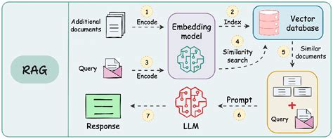 五种rag分块策略详解 Llamaindex代码演示llamaindex结合ragflow Csdn博客