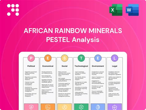 What Is Brief History Of African Rainbow Minerals Company