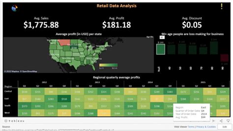How To Embed Tableau Dashboard In Powerpoint Hdfstutorial