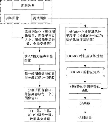 Method For Extracting Characteristic Of Natural Image Based On