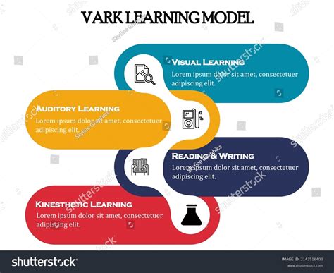 Vark Learning Styles Vark Model Help เวกเตอร์สต็อก ปลอดค่าลิขสิทธิ์
