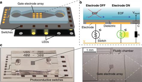 Dynamic Control Of High Voltage Actuator Arrays By Light Pattern