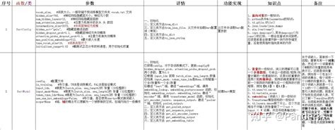 Bert模型拆解笔记 知乎